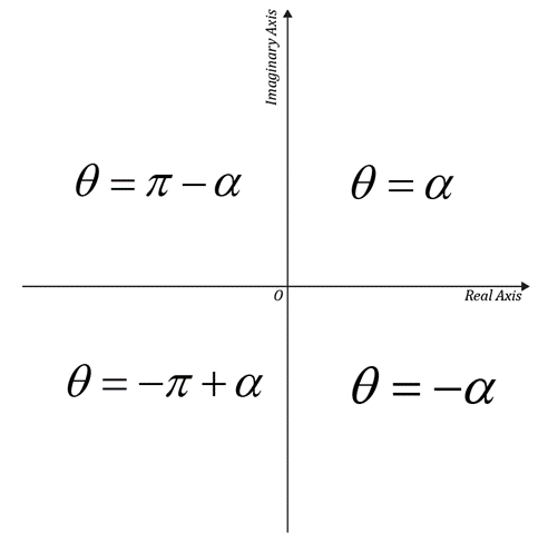 Geometrical Representation of Complex Numbers - Matherama